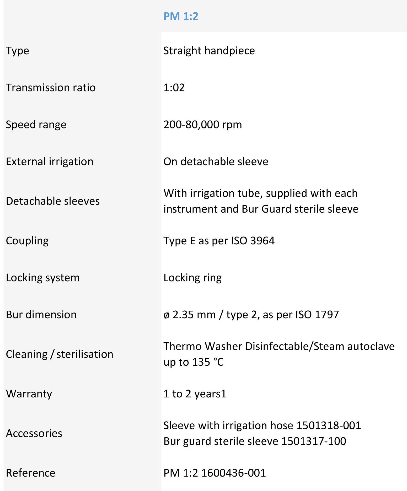 PM 1:2 | CareDes Sdn. Bhd.